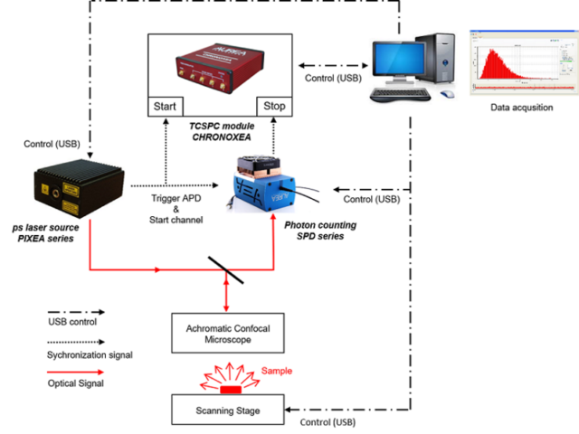 EQ Photonics: Einzelphotonenzähler von Aurea