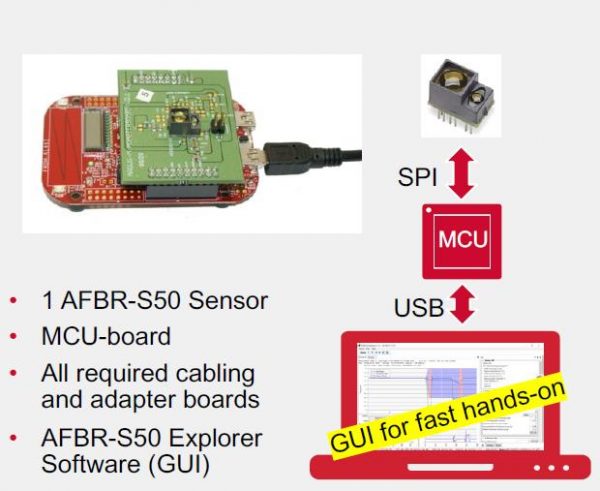 TOF distance sensor for ranging and speed - EQ Photonics - Laser + Optoelektronik